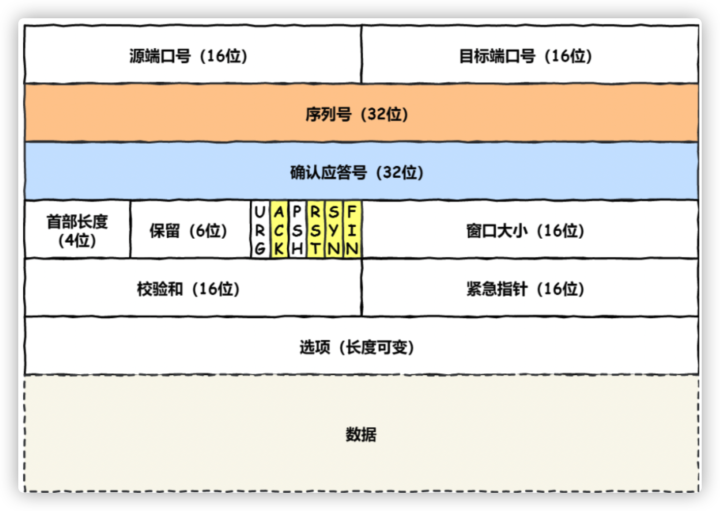 TechCPP/problems/TCP和UDP的区别.md at master · youngyangyang04/TechCPP · GitHub